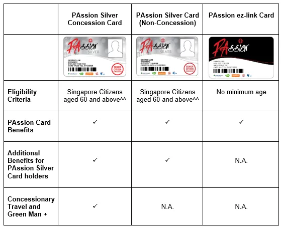 onePA | PAssion Card FAQs