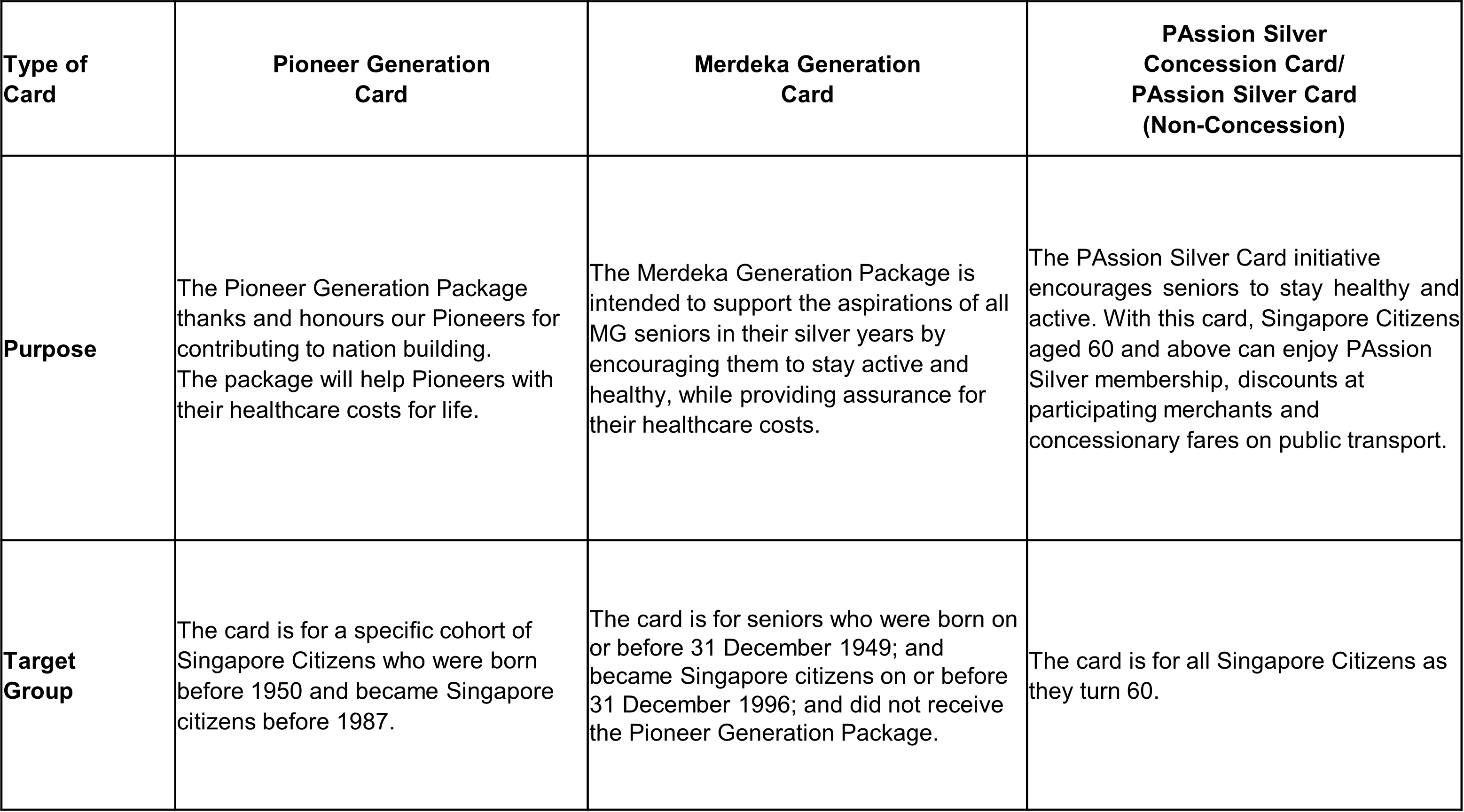 onePA | PAssion Card FAQs