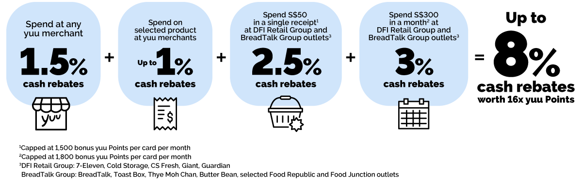 onePA | yuu Singapore