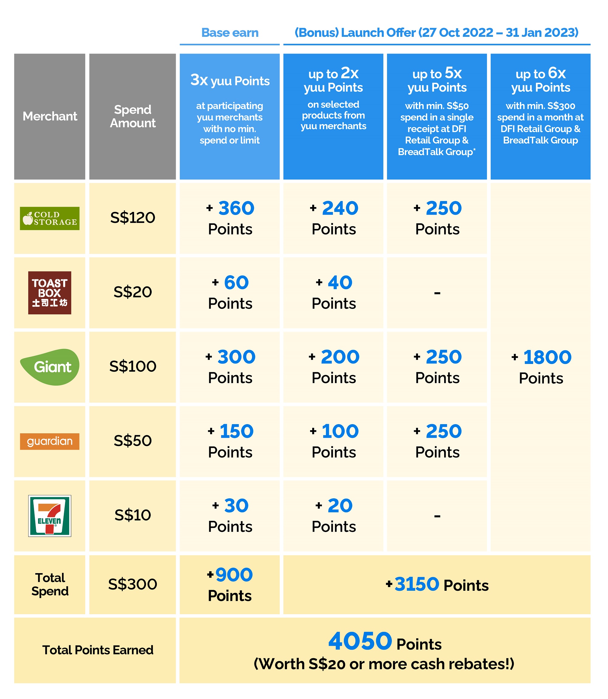 onePA | yuu Singapore