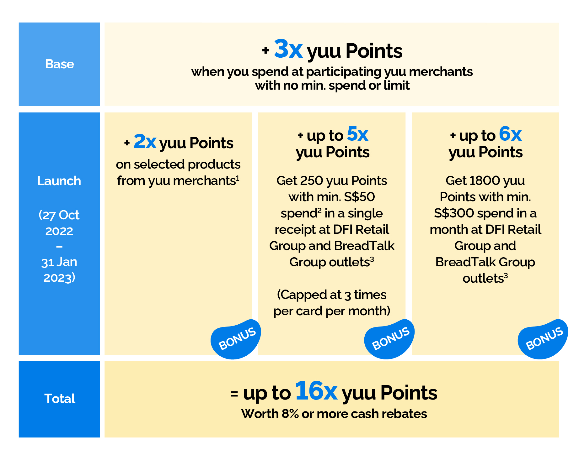 onePA | yuu Singapore